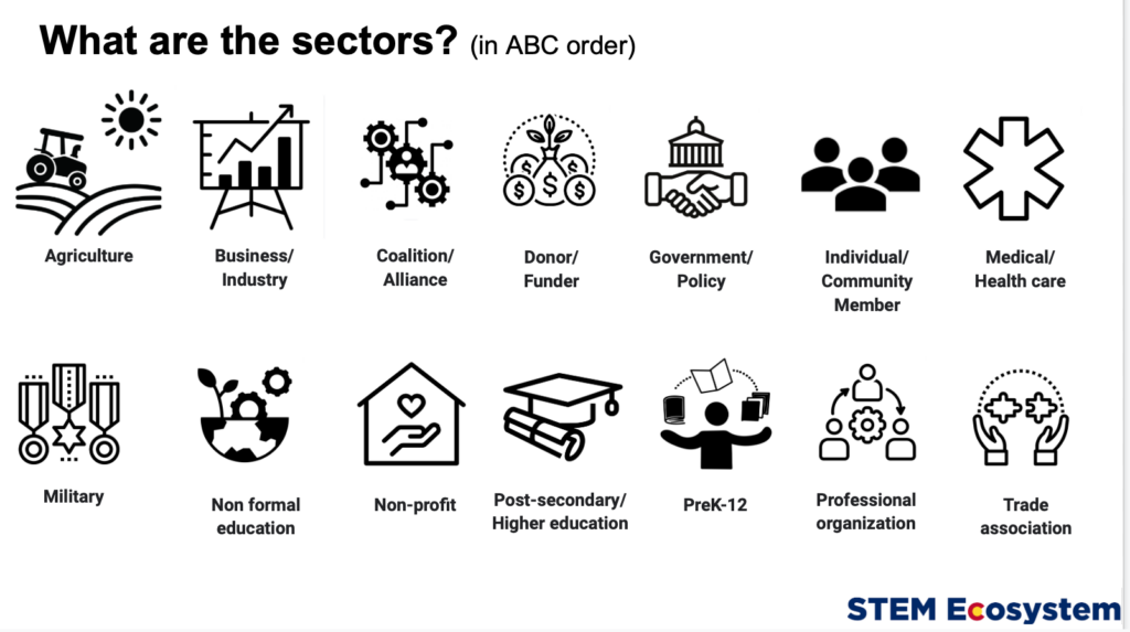 Colorado STEM - STEM Ecosystems