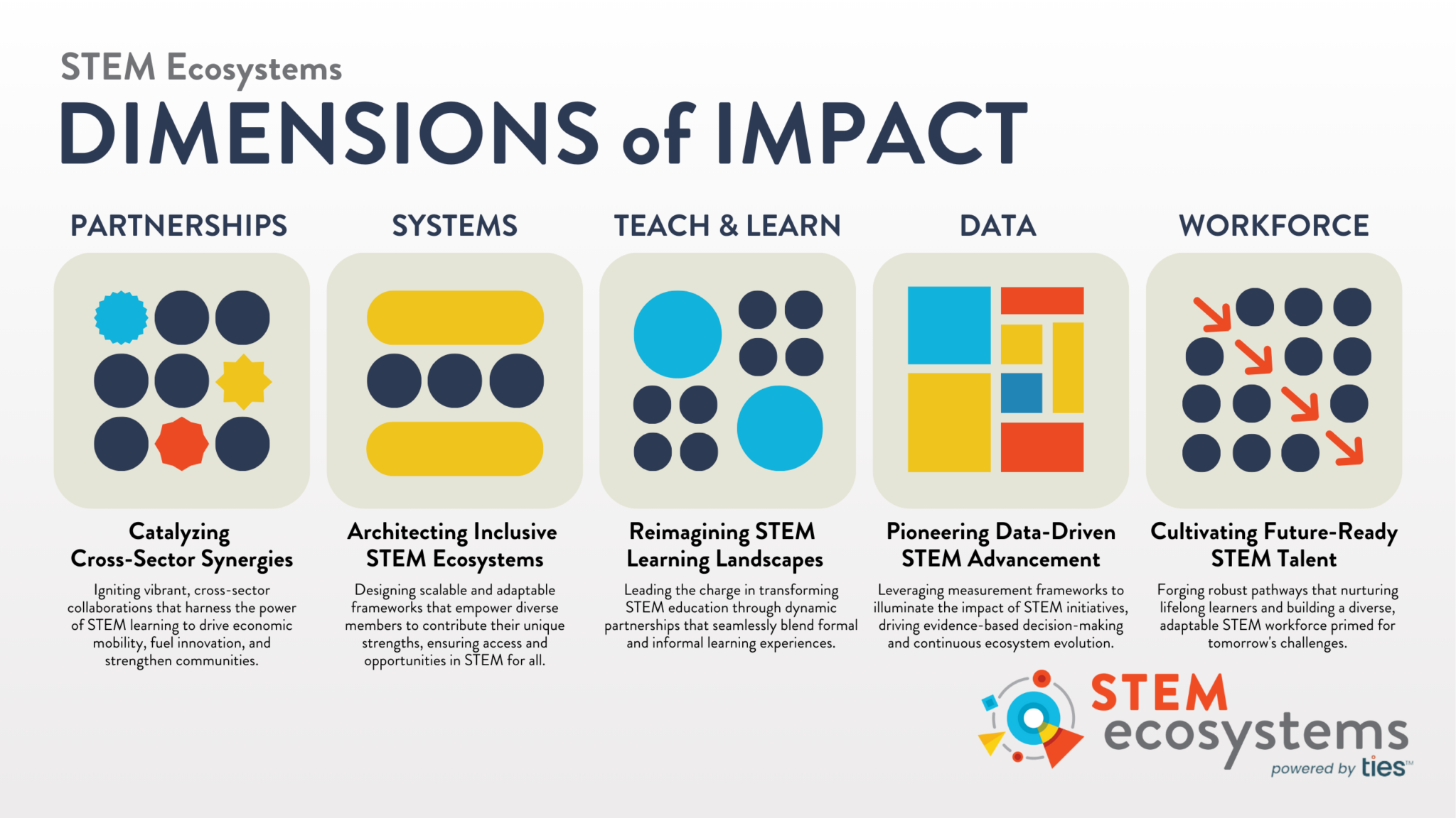 A Decade of STEM Innovation: How Ecosystems Are Shaping Federal Policy ...