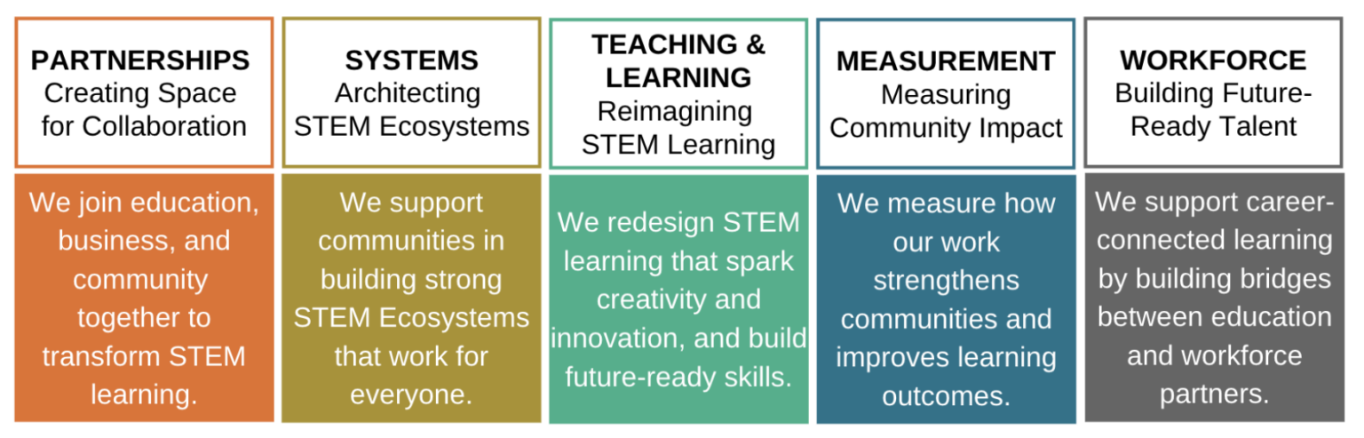 About - STEM Ecosystems