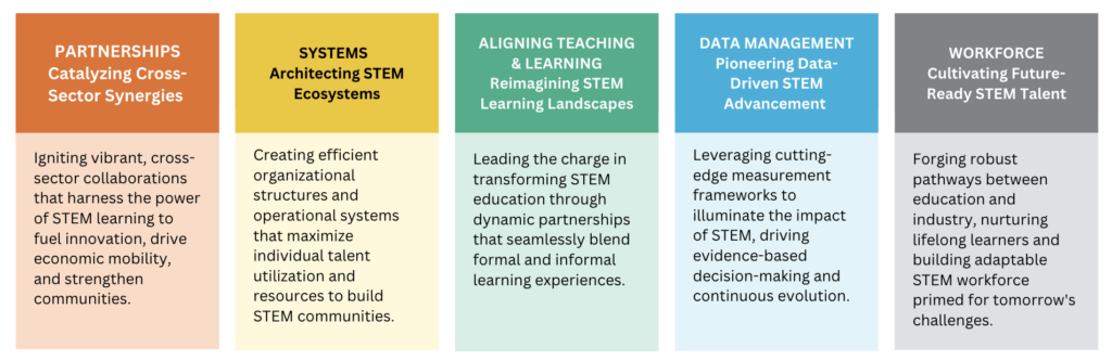 Texas EcosySTEM | Systems: Broadening Participation within STEM ...