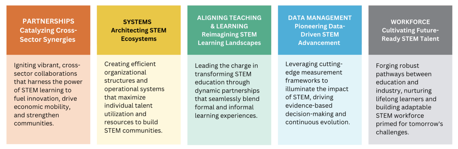 Texas EcosySTEM | Systems: Broadening Participation within STEM ...