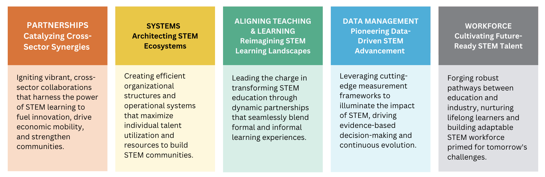 Texas EcosySTEM | Systems: Broadening Participation within STEM ...