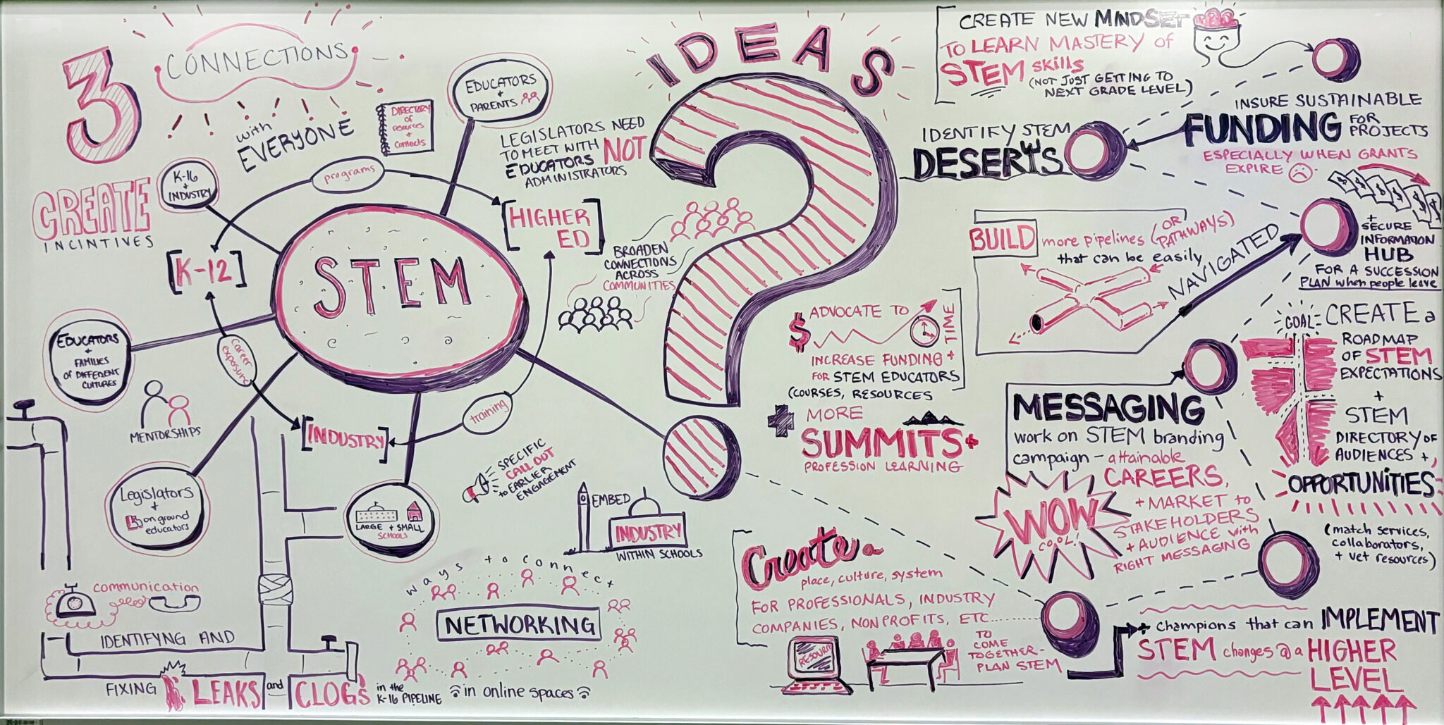 ECOSYSTEM SPOTLIGHT I Alabama STEM Learning Ecosystem Igniting STEM ...